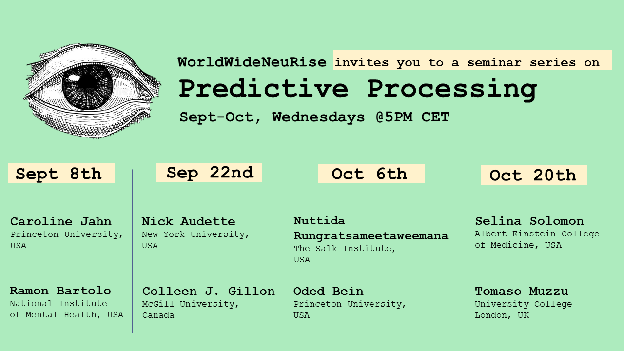 Predictive processing | WWNeuRise